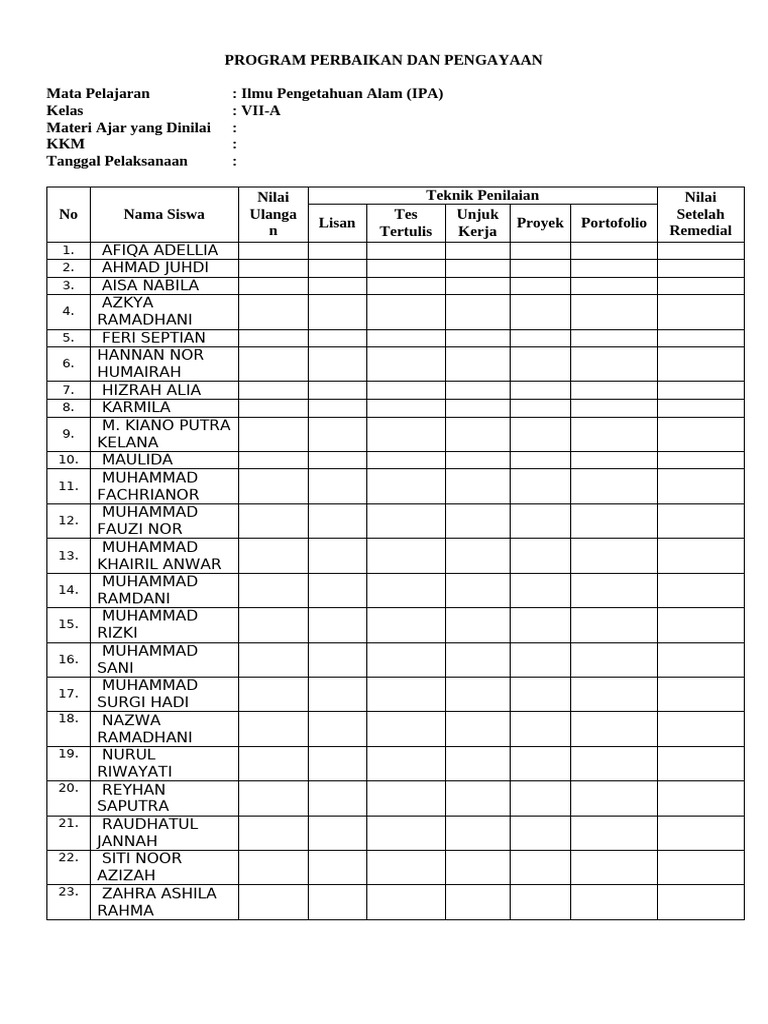 Program Perbaikan IPA Kelas VII-VIII | PDF