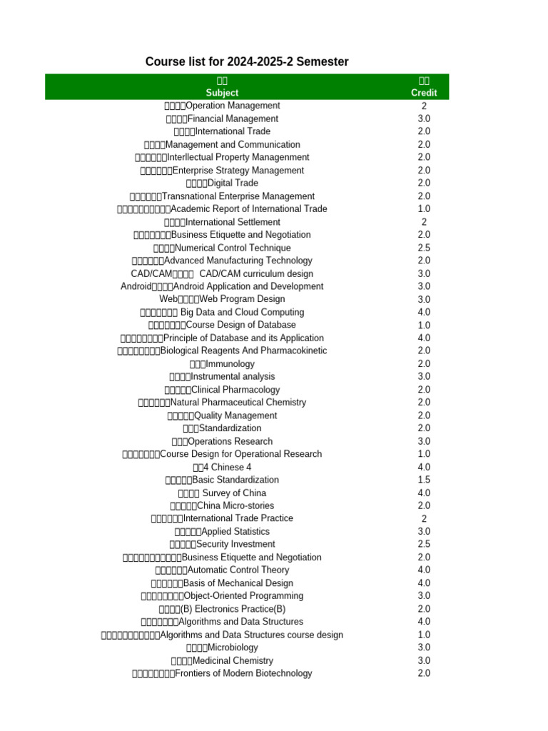Course List of 2024-2025-2 Semester | PDF | Physics | Computer Programming