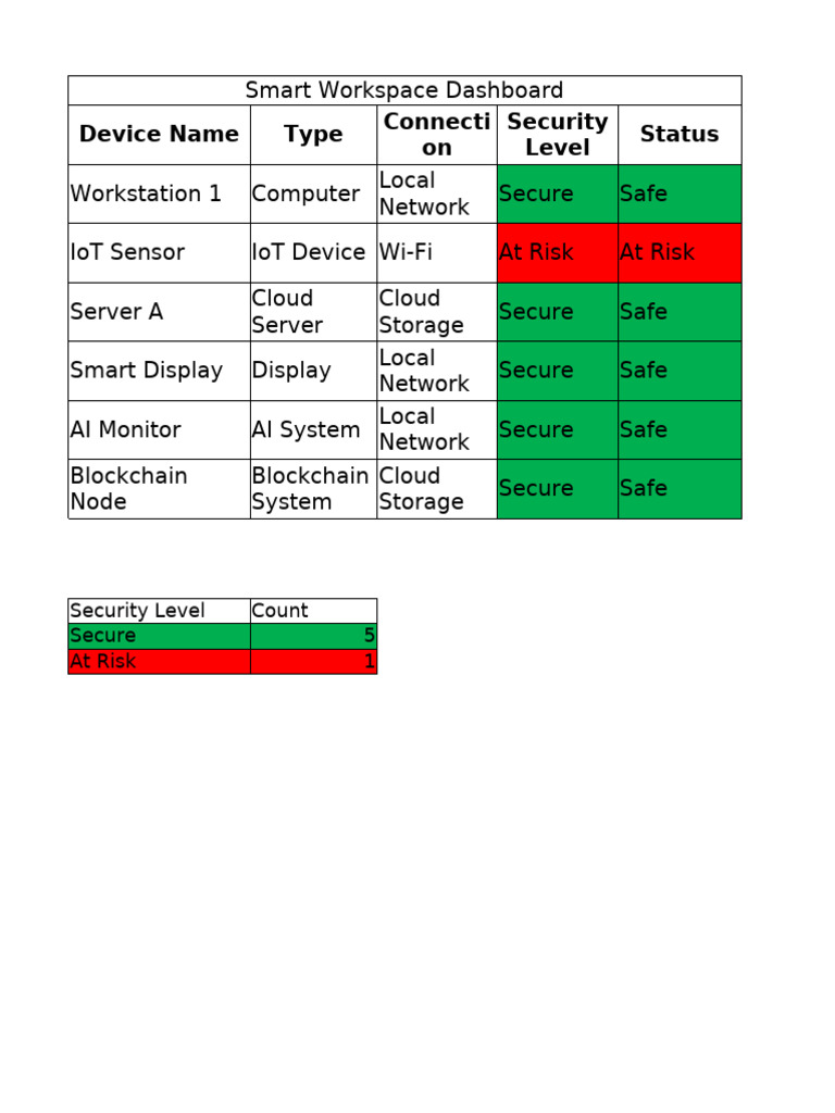 Smart Workspace Dashboard Overview | PDF