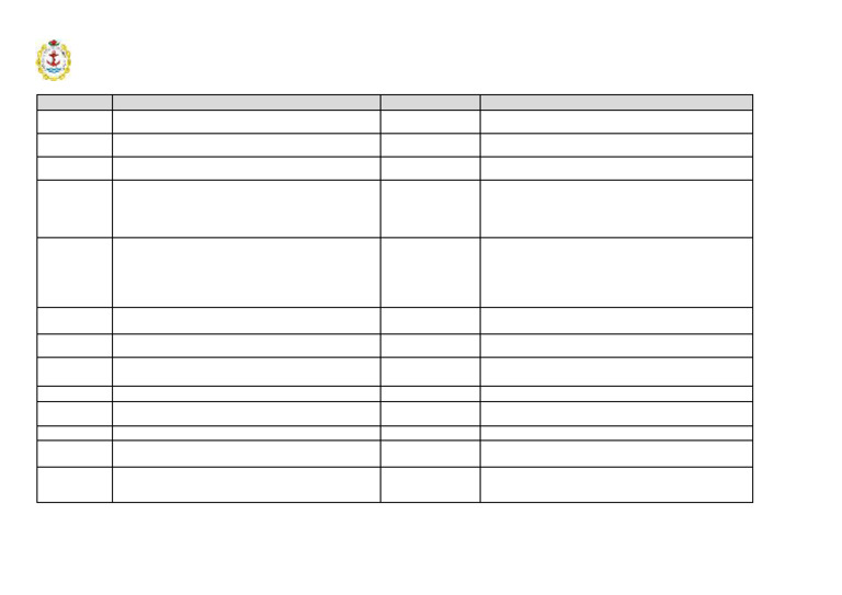 South African Navy Chart Products List | PDF | South Africa | Hydrography