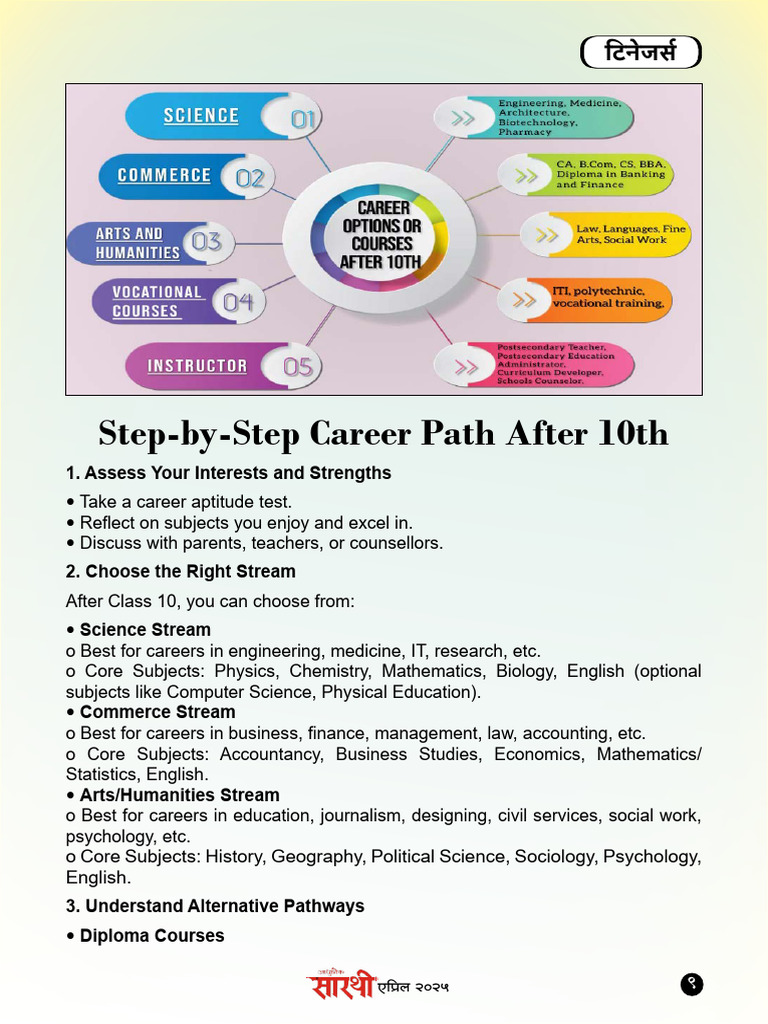 Career Guidance After Class 10 | PDF