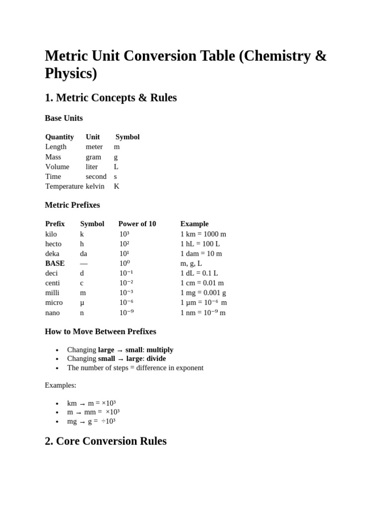 Metric Unit Conversion Table | PDF | Argon | Chemical Elements
