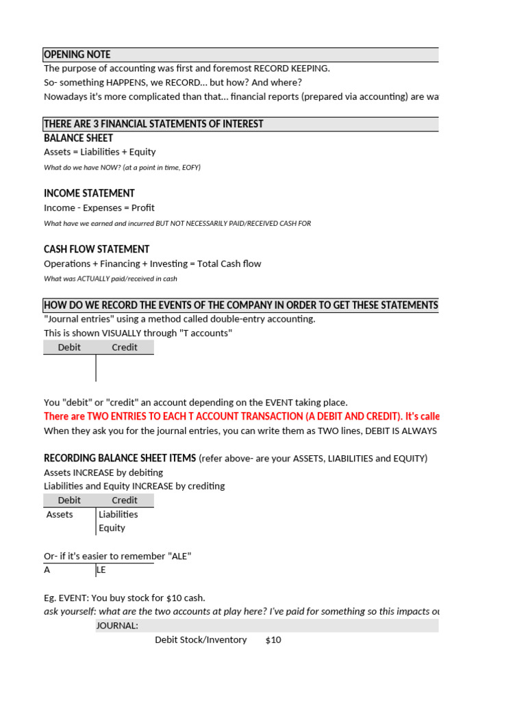 Understanding Financial Statements Basics | PDF | Debits And Credits ...