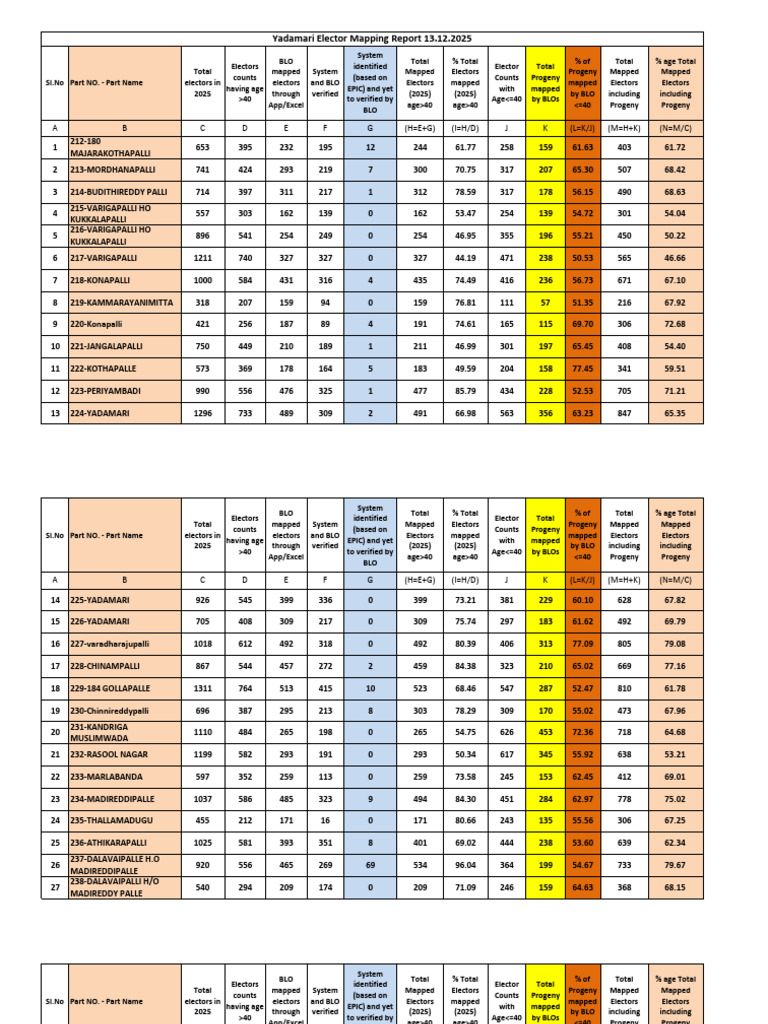 Yadamari SIR Report 13.12.2025 | PDF