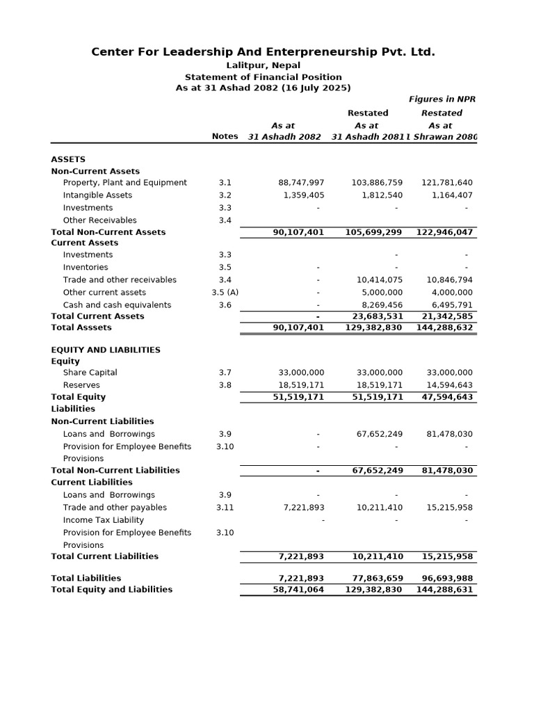 College Matching Old | PDF | Depreciation | Equity (Finance)