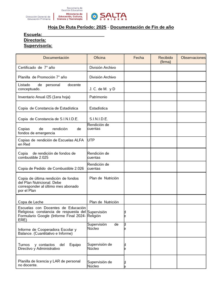 Hoja de Ruta Período 2025 | PDF