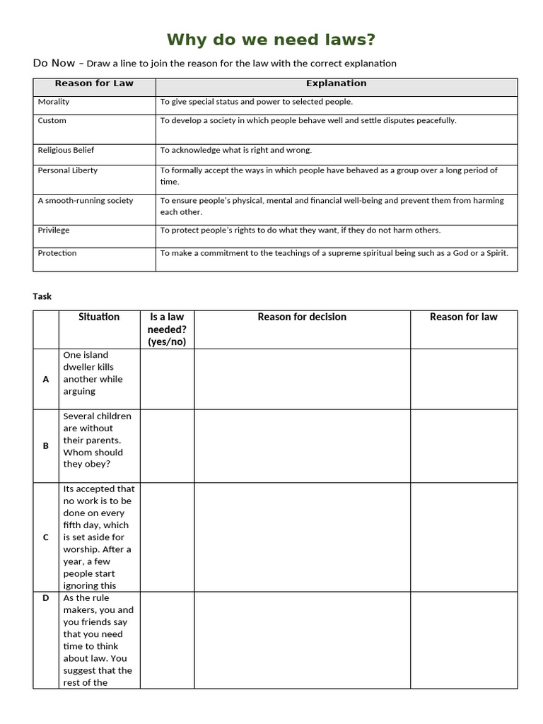 WK 2 Why Do We Need Laws | PDF