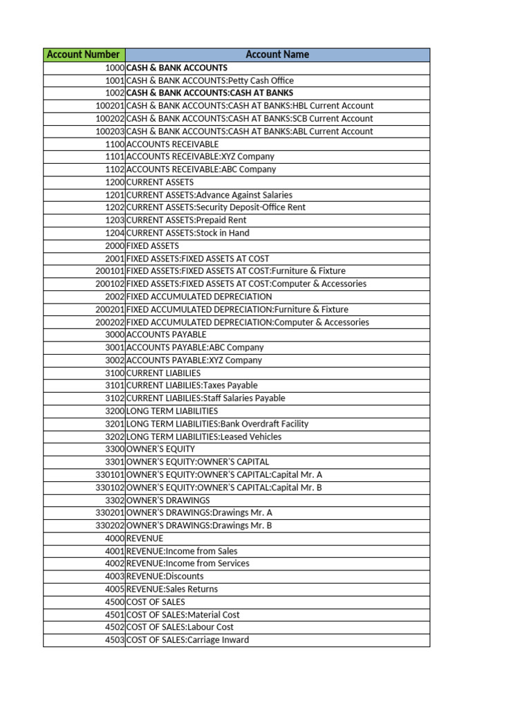 Chart of Accounts | PDF | Fee | Fixed Asset