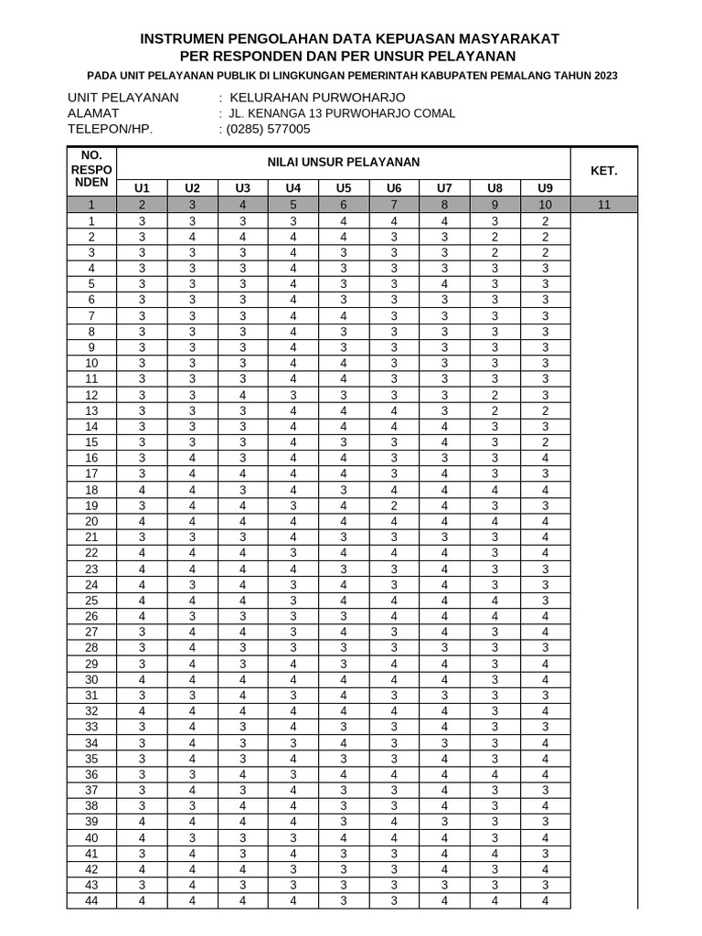 LEMBAR PENGOLAH HASIL SKM 2023 | PDF