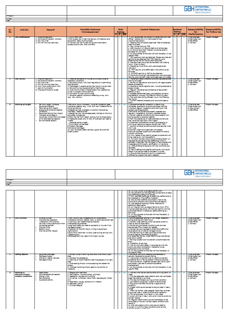 RA For Cutting and Modification of The GI Sheet (Hot Work Activity ...