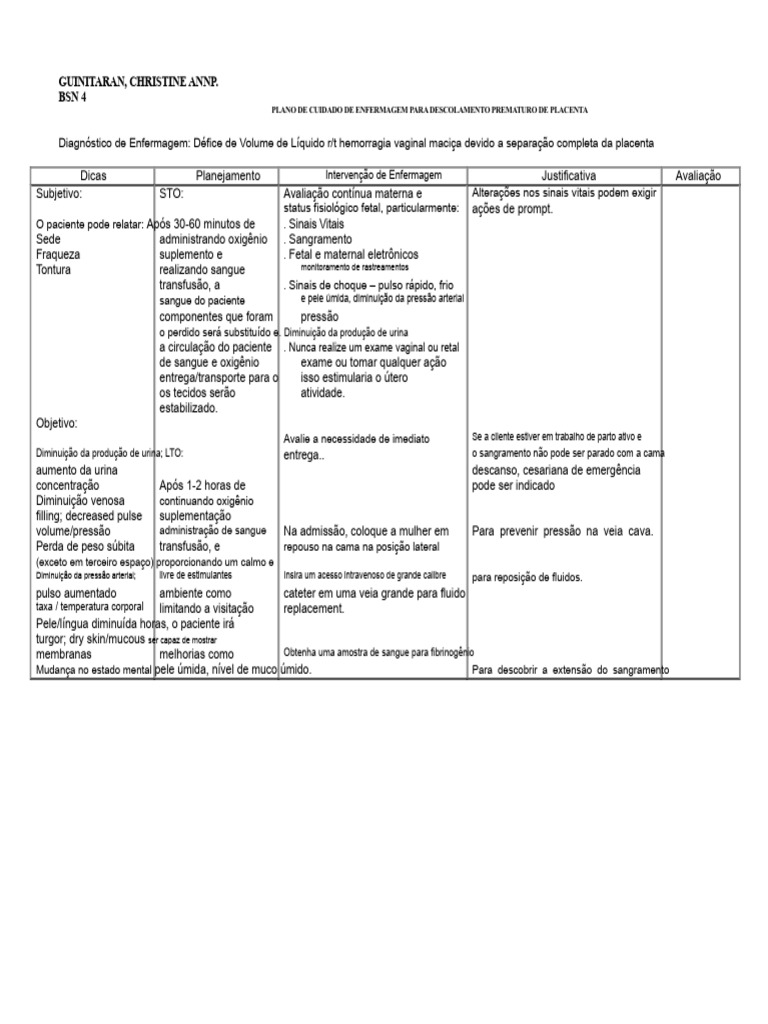 Descolamento Prematuro da Placenta Ncp 2 Final | PDF | Sangue | Feto