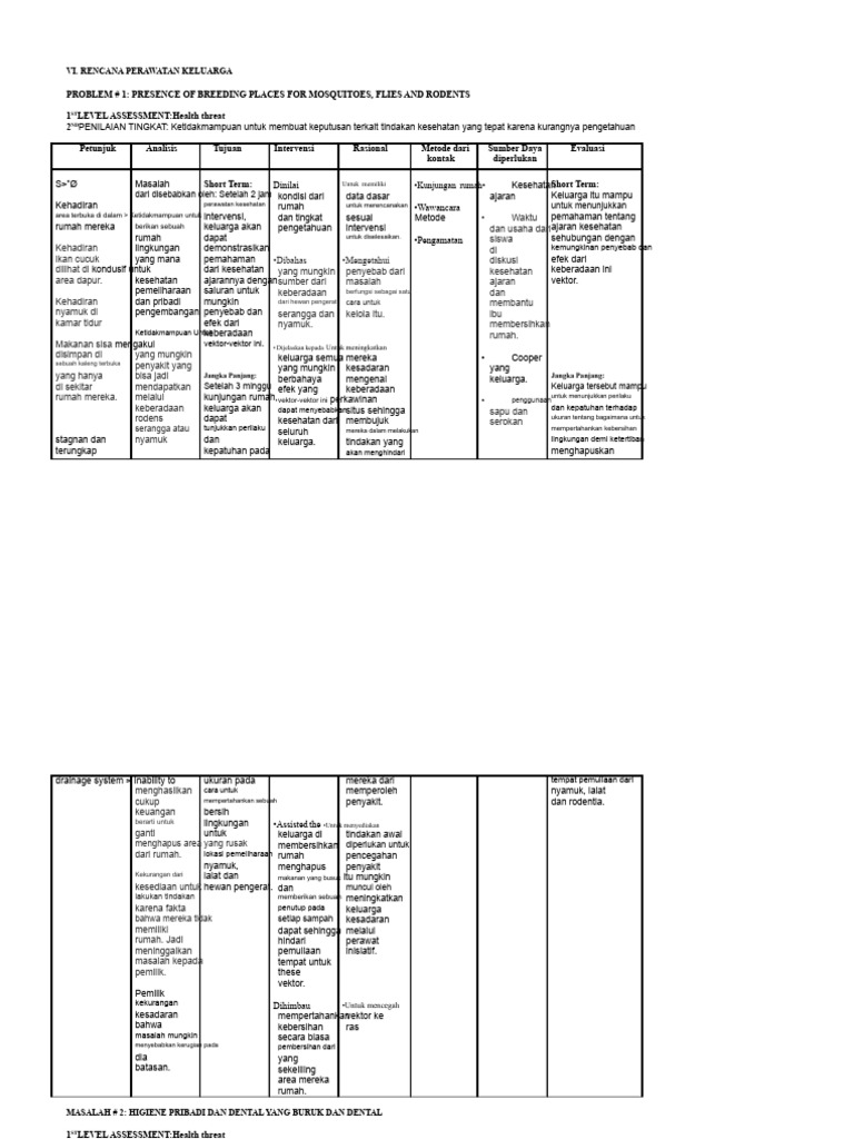 Contoh FNCP | PDF