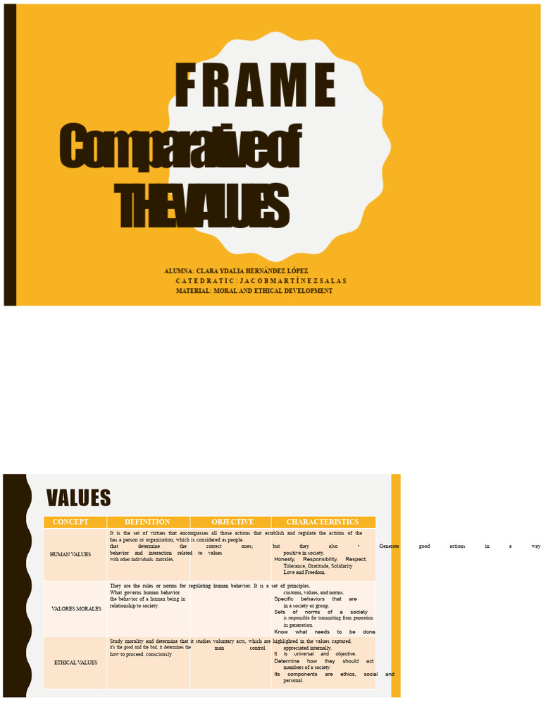 Understanding Moral and Ethical Values | PDF | Value (Ethics) | Morality