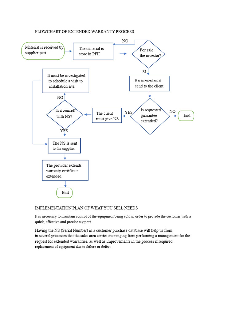PROCESS FLOW DIAGRAM | PDF