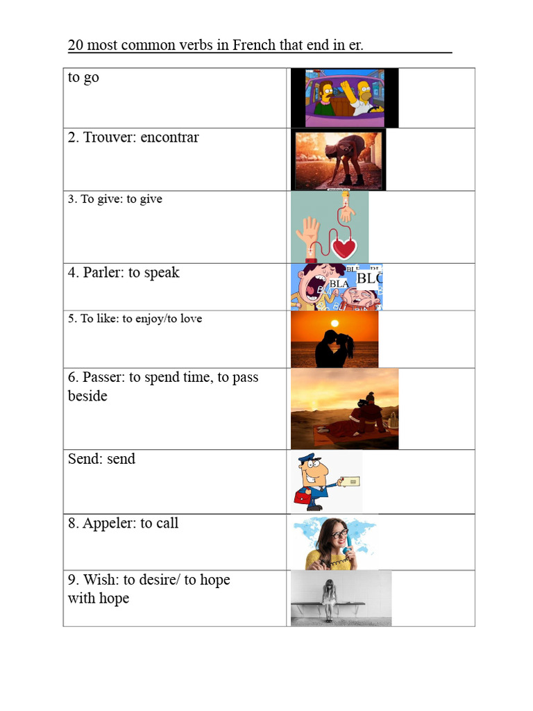 19 Most Common Verbs in French That End in Er | PDF