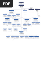 ECB Organizational Structure Overview | PDF | European Central Bank ...