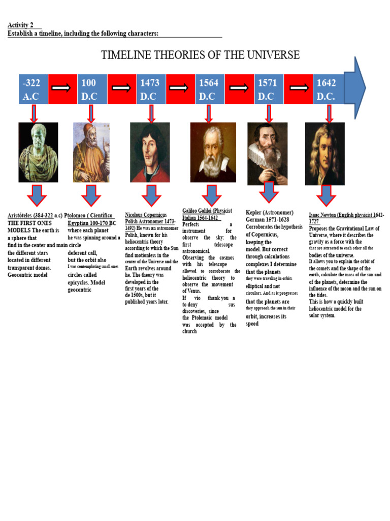Timeline of Theories of the Universe | PDF | Heliocentrism | Nature
