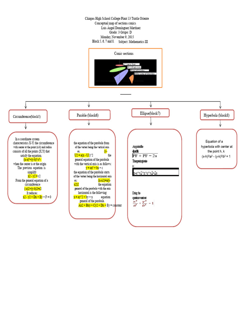 Mathematics III Concept Map | PDF | Ellipse | Euclidean Geometry