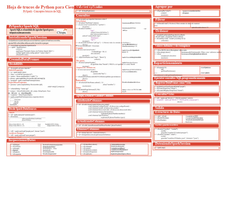 Hoja de trucos de PySpark SQL Python | PDF | SQL | Gestión de datos