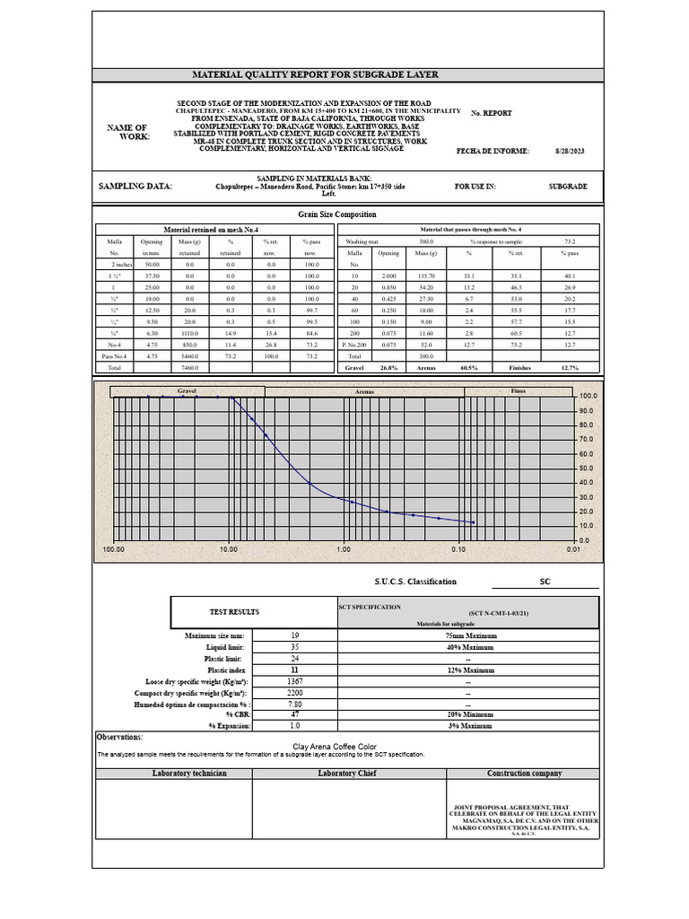 Subgrade Material Quality Report | PDF | Soil | Building Engineering