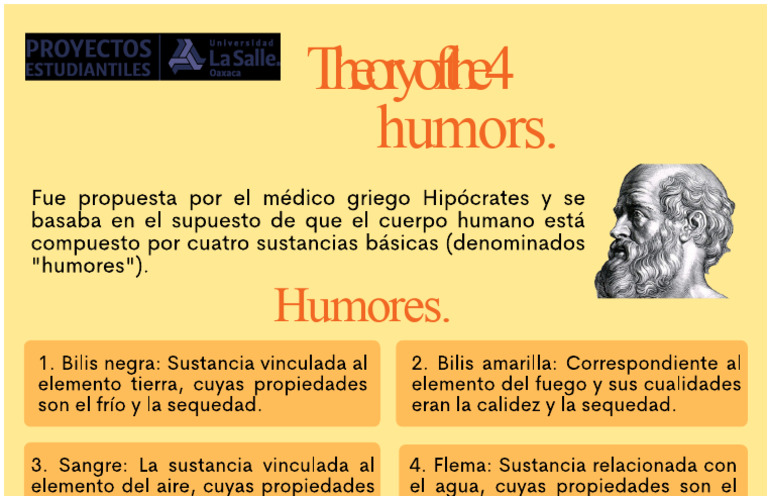 Theory of The Four Humors | PDF