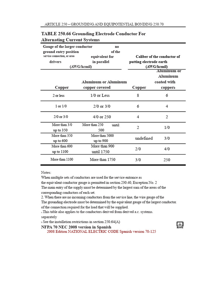 Table 250.66 Grounding and equipotential bonding | PDF | Electrical ...