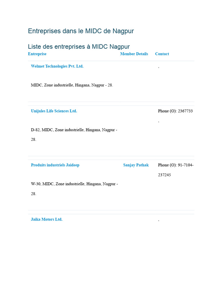 MIDC Nagpur | PDF
