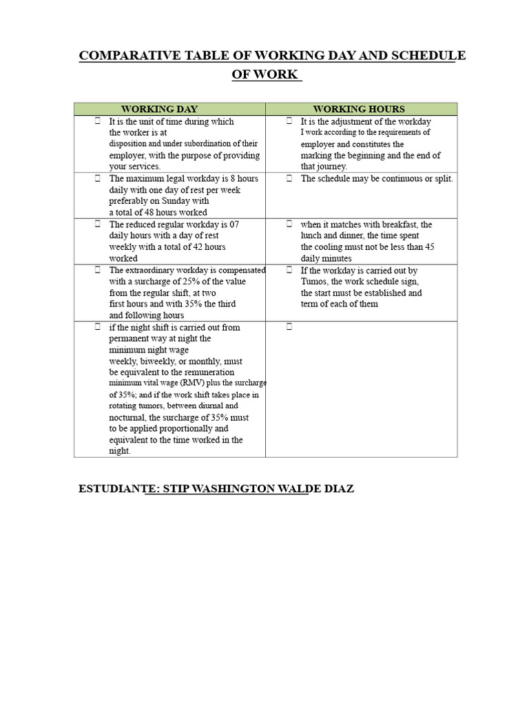 Working Day and Schedule Comparison | PDF