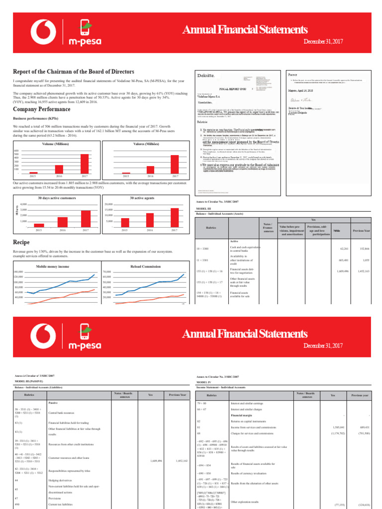 M-Pesa - Financial Statements and Market Discipline Report of 2017 ...