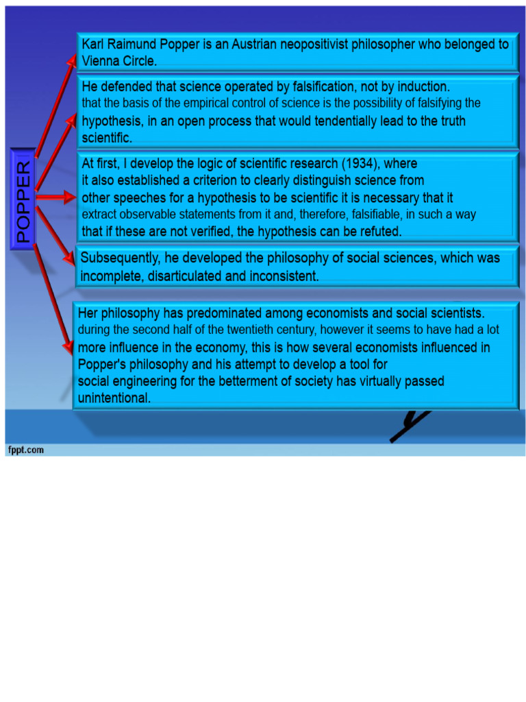 Popper's Falsification in Science and Society | PDF | Falsifiability ...