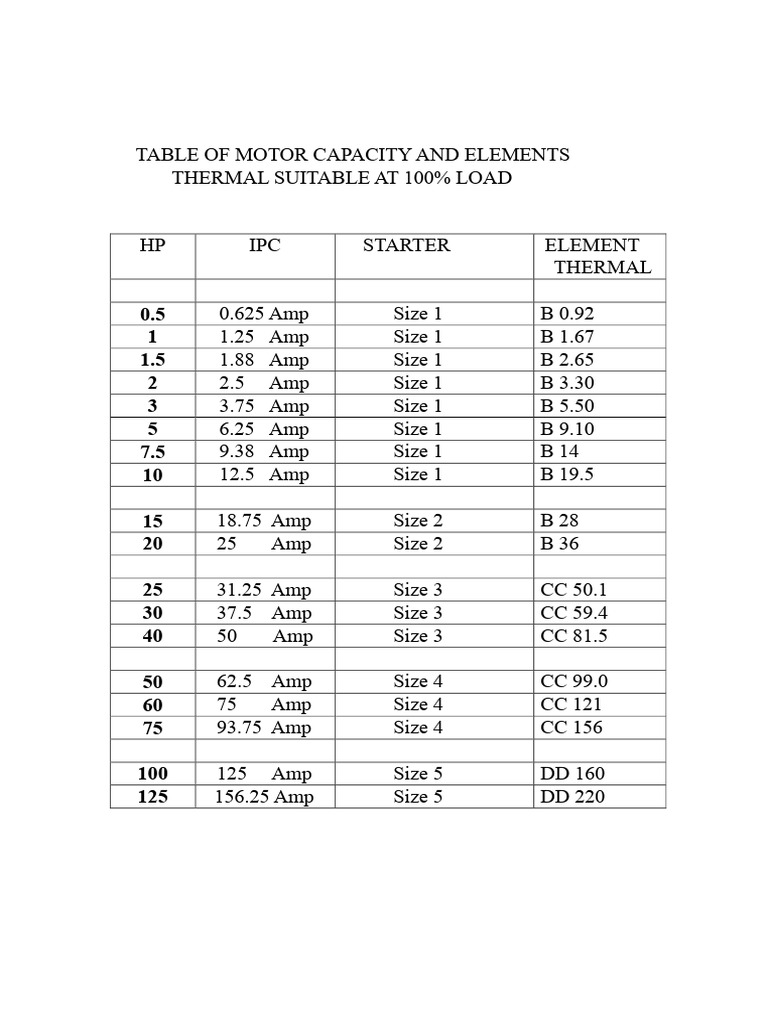 Motor Capacity and Thermal Ratings Guide | PDF