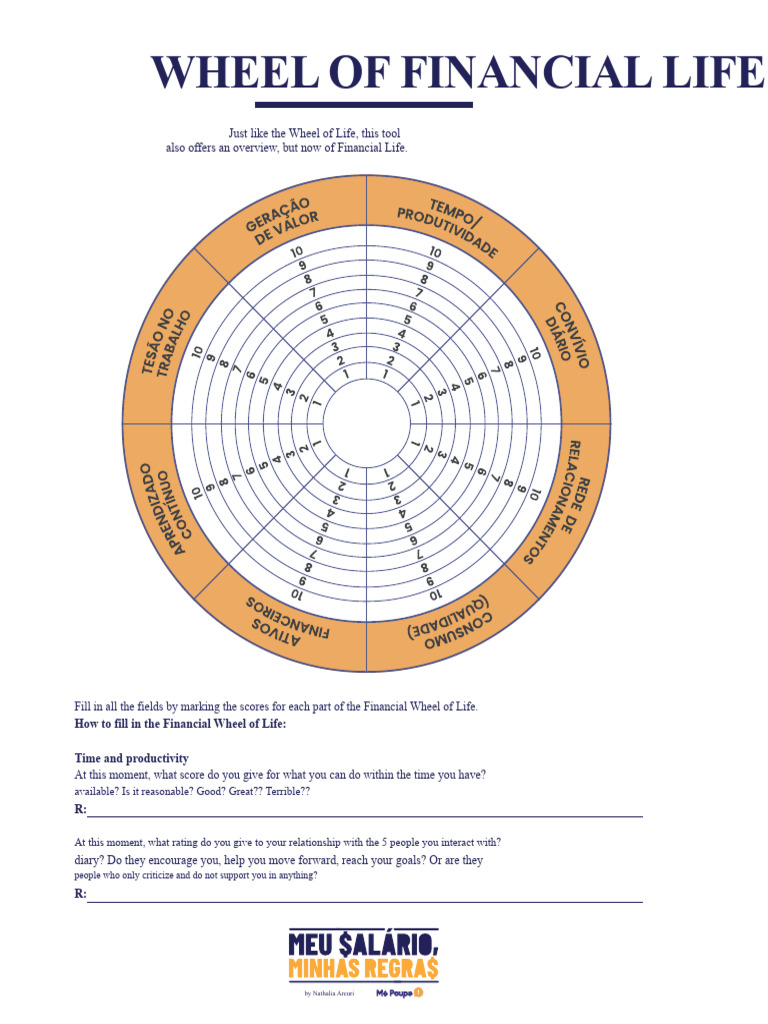 2.+wheel of Financial Life | PDF
