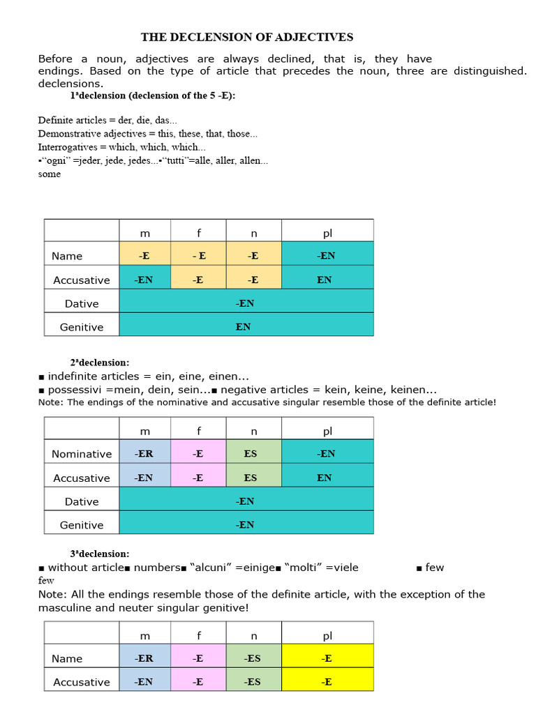 Adjective Declension Guide | PDF
