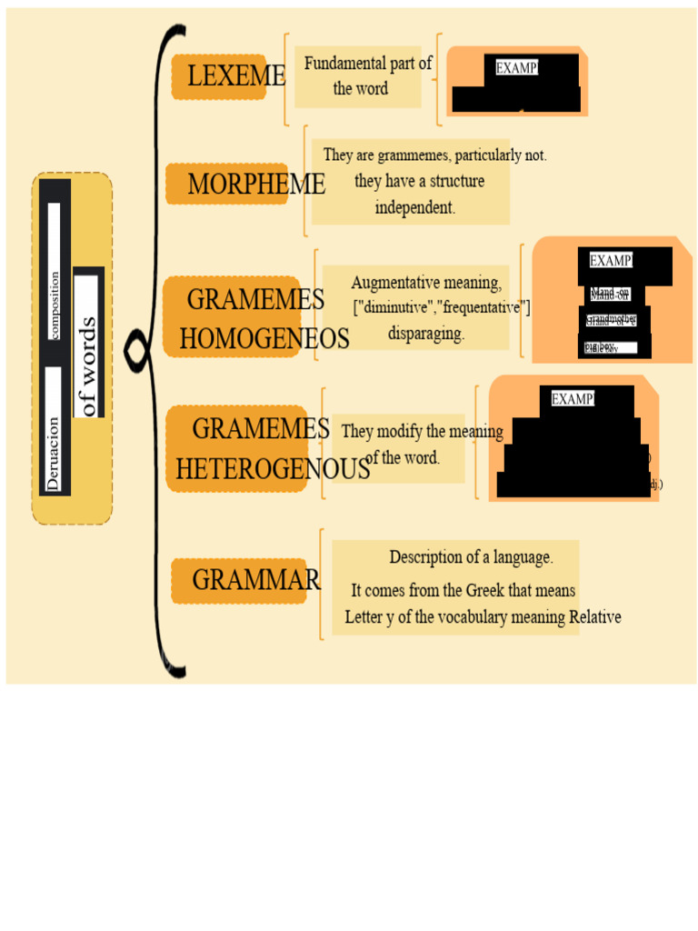 Understanding Lexemes and Morphemes | PDF
