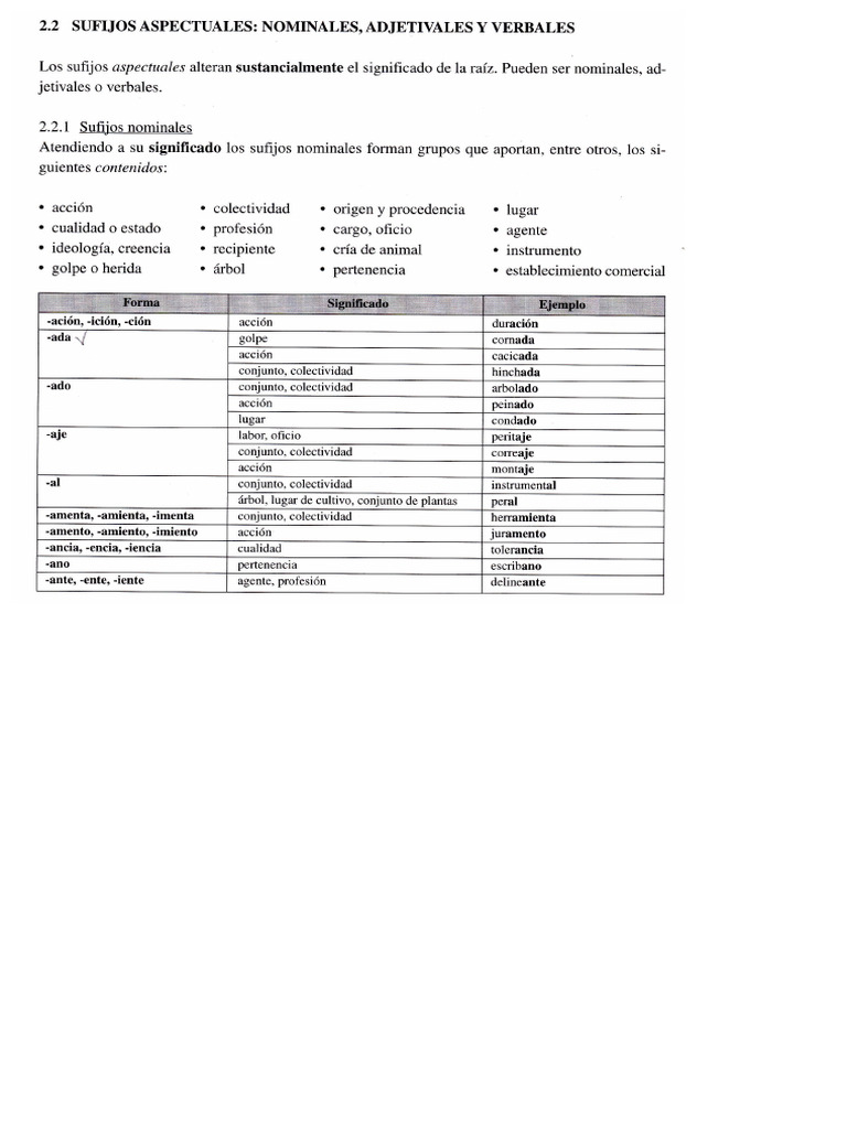 List of Prefixes, Suffixes, and Infixes | PDF