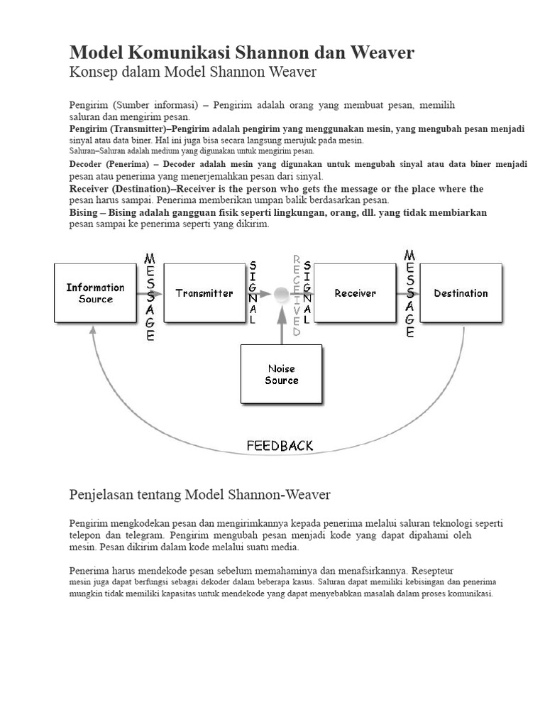 Model Komunikasi Shannon-Weaver dan Transaksional | PDF