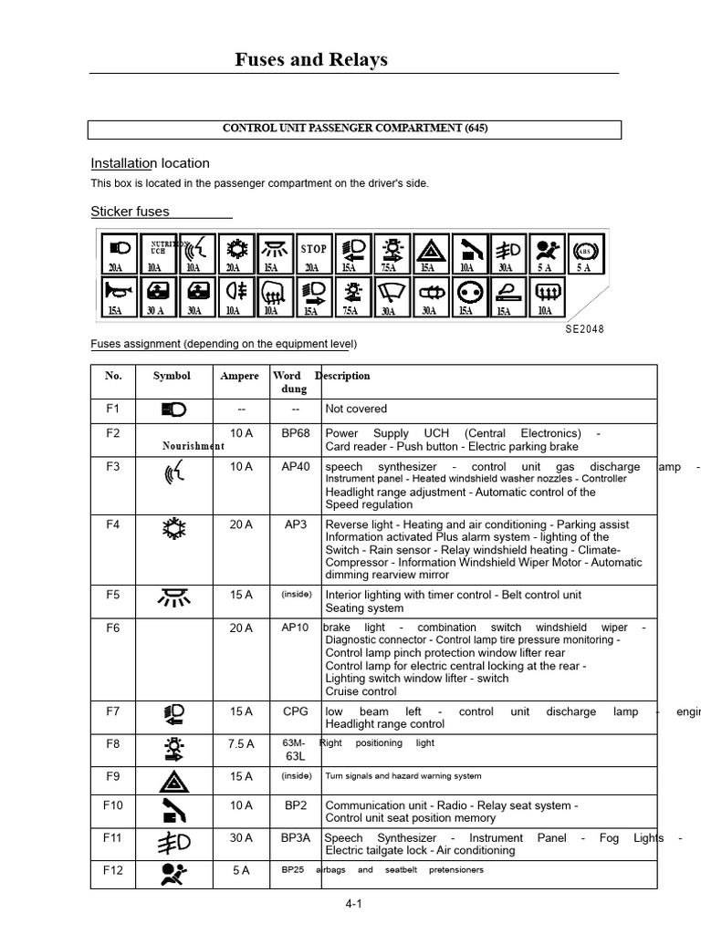 Fuses and relays | PDF | Power Supply | Fuse (Electrical)