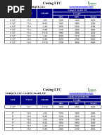 Casing Make-Up Torque Specifications | PDF | Technology & Engineering