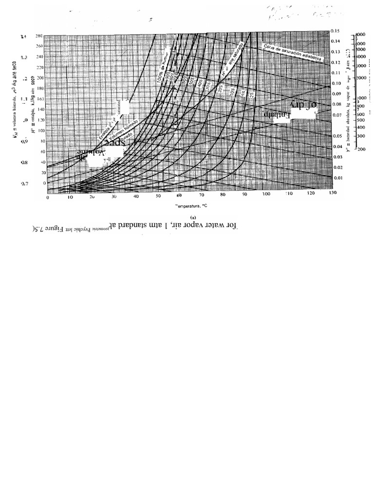 mass-transfer-operations-robert-e-treybal-268-271 | PDF | Humidity ...