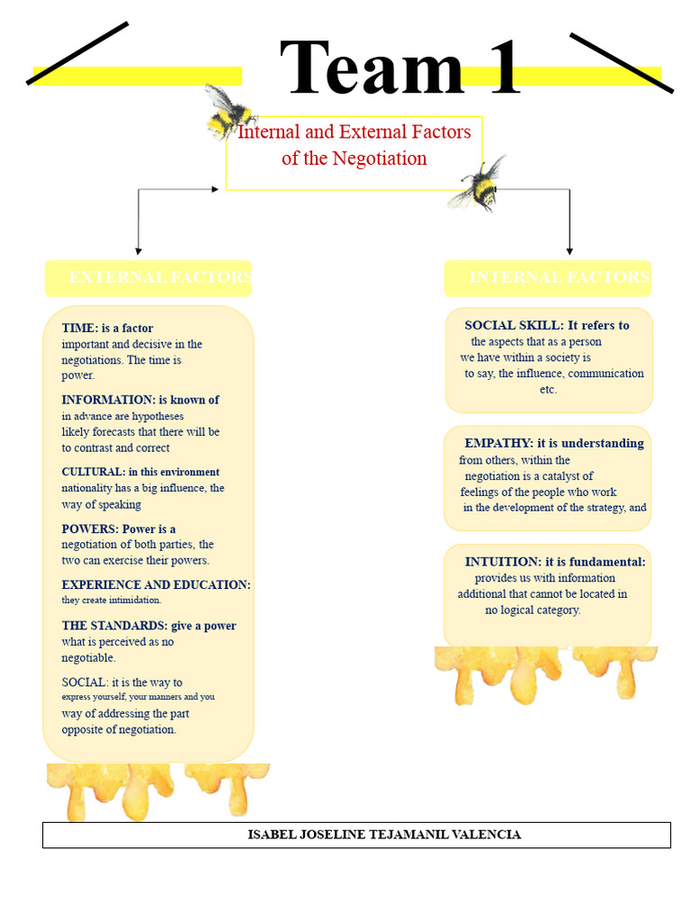 Internal and External Factors of Negotiation | PDF
