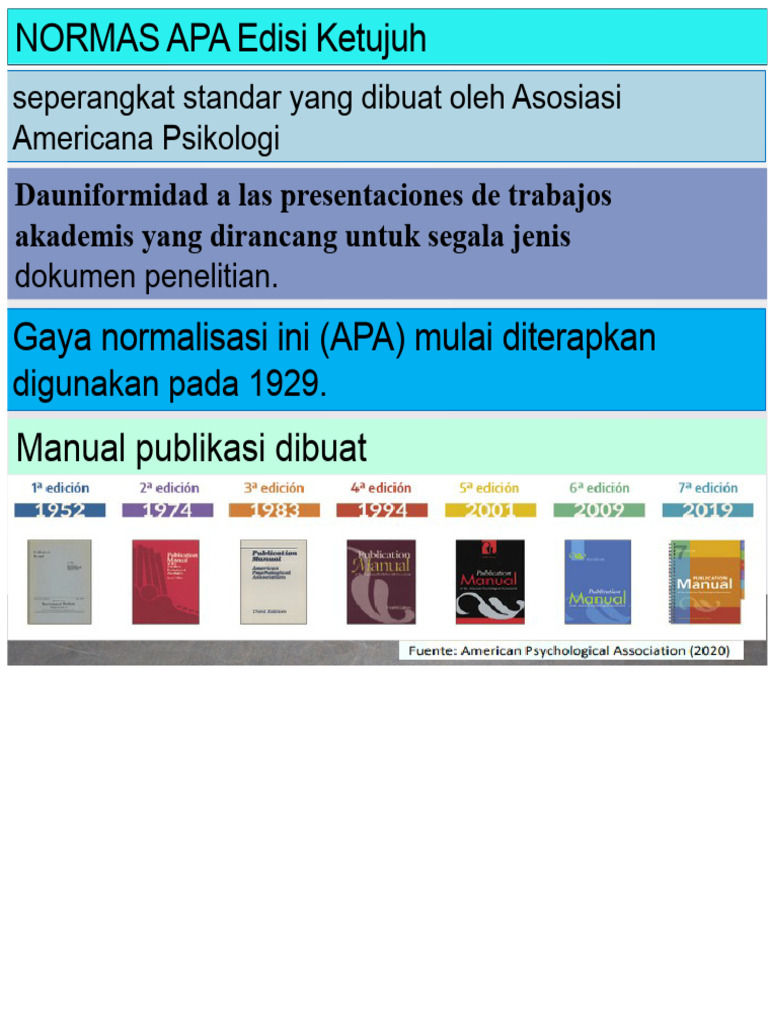 Panduan Lengkap Normas APA Edisi 7 | PDF