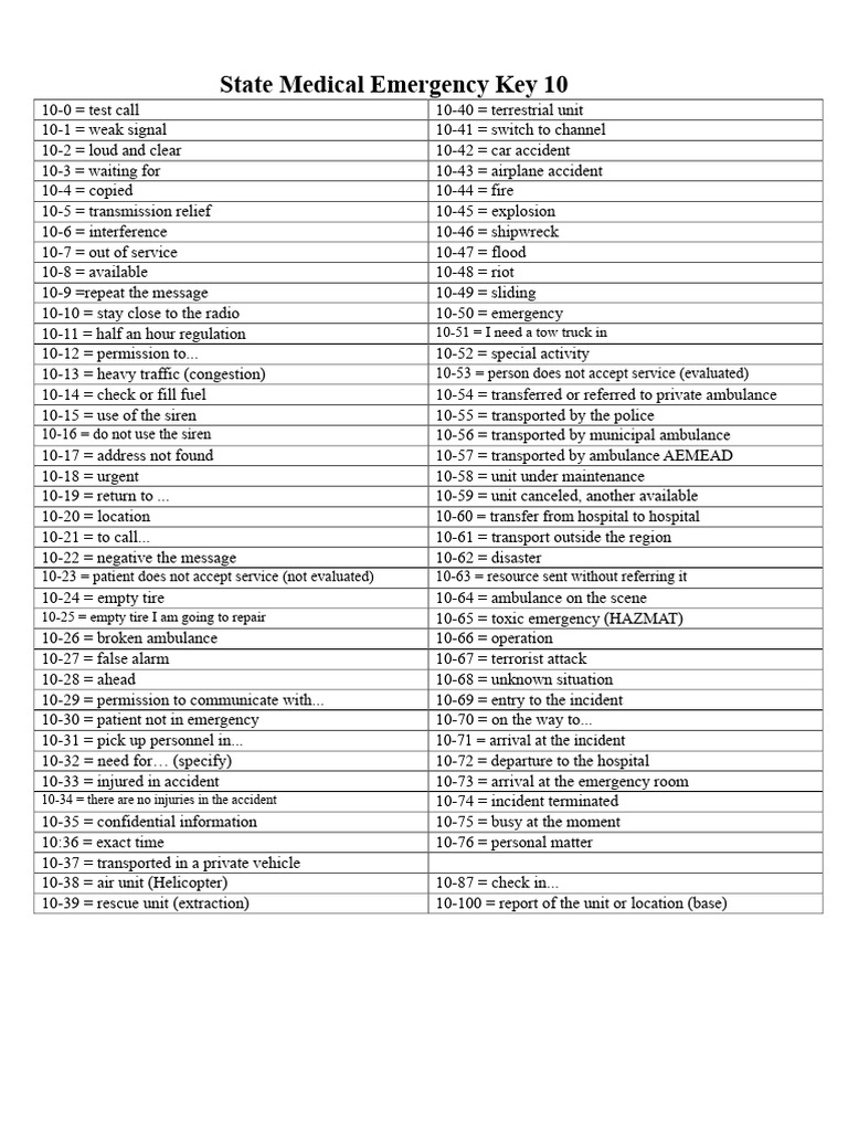 State Medical Emergency Codes Explained | PDF | Ambulance | Emergency