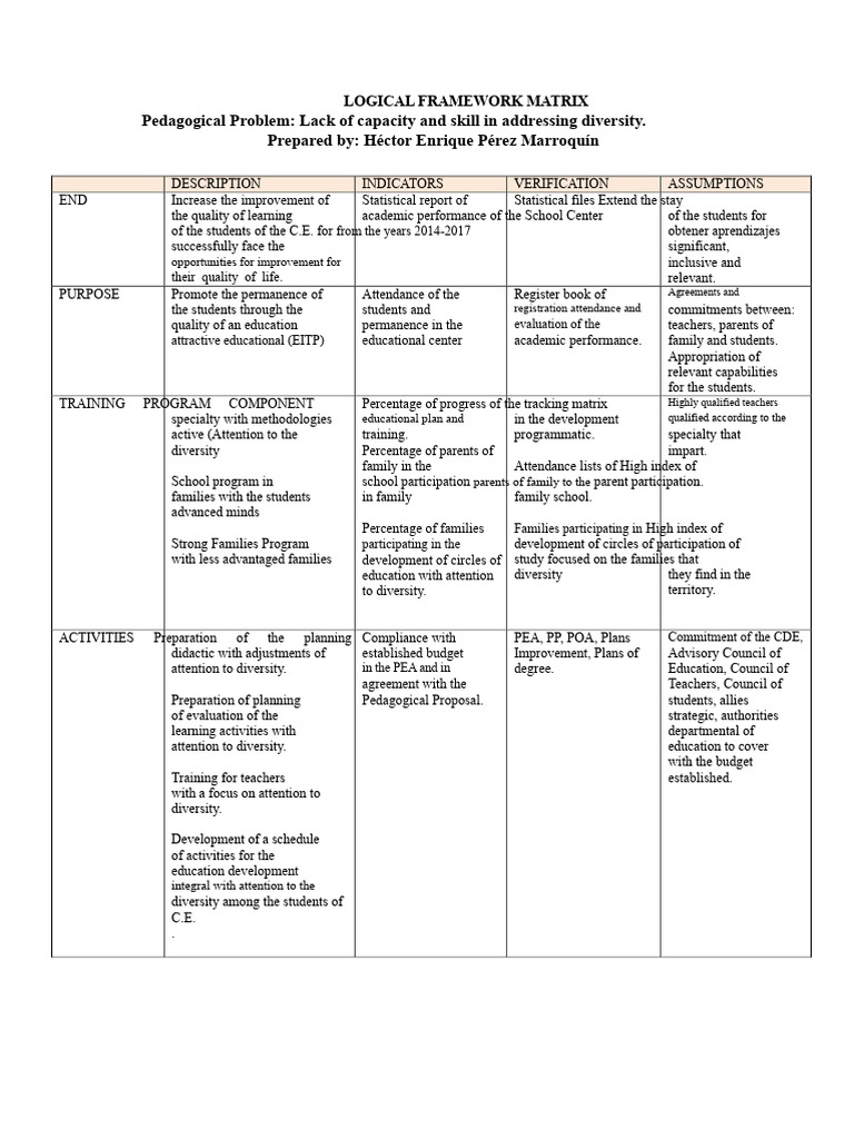 Logical Framework Matrix Day 5 | PDF | Teachers | Learning