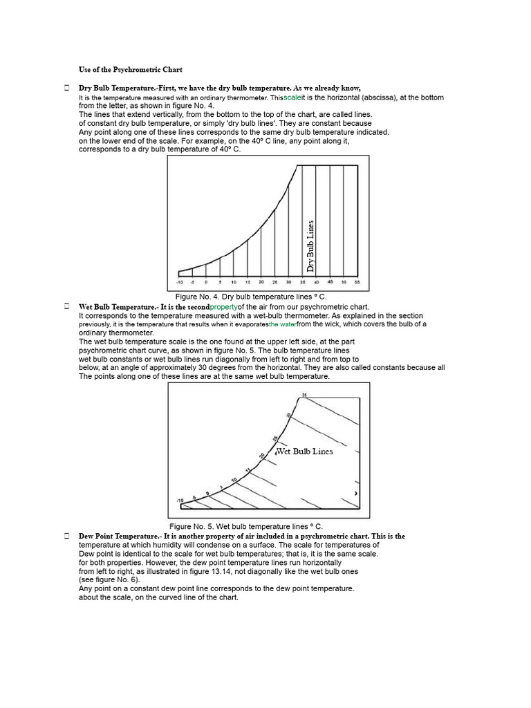 Understanding the Psychrometric Chart | PDF | Humidity | Thermodynamics