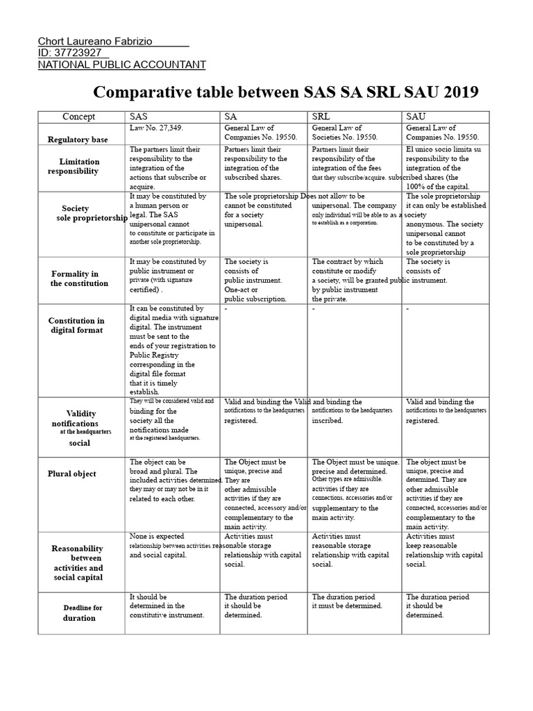 Comparative Analysis of SAS, SA, SRL, SAU | PDF | Bankruptcy ...