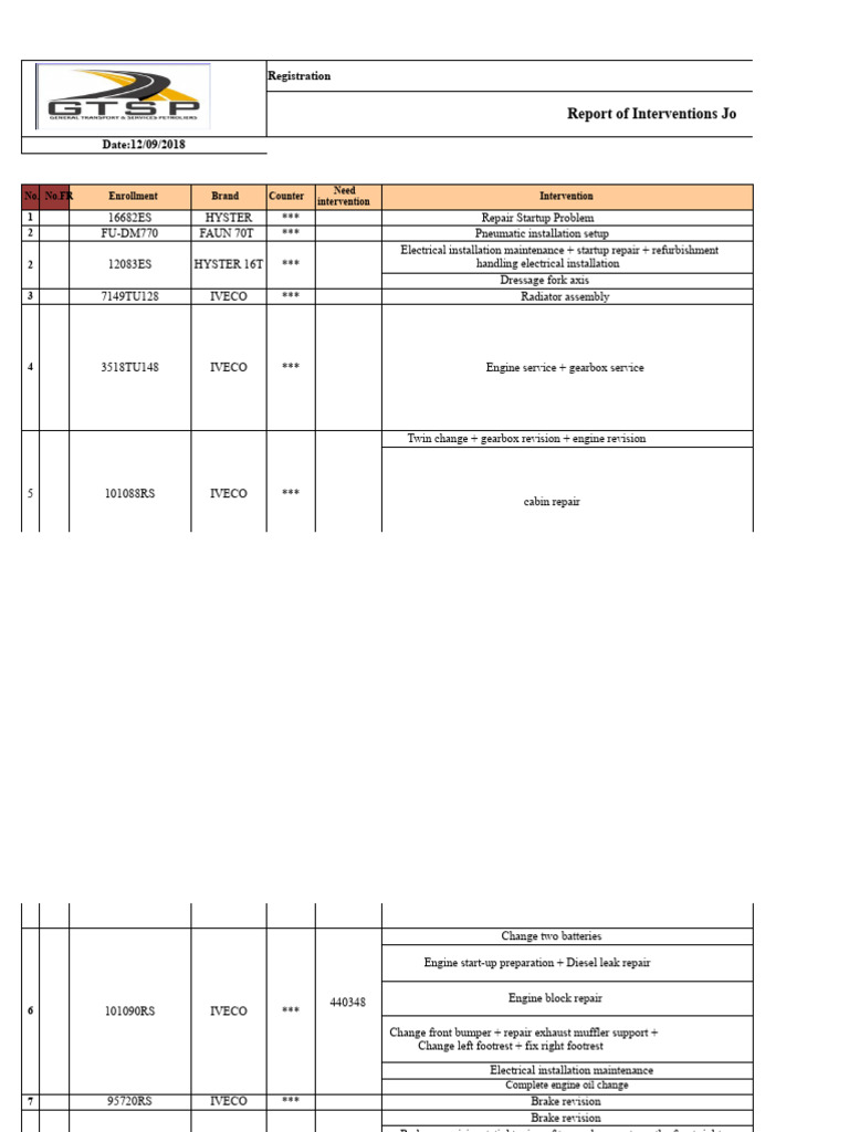 Vehicle Intervention Report Summary | PDF | Engines | Land Vehicles