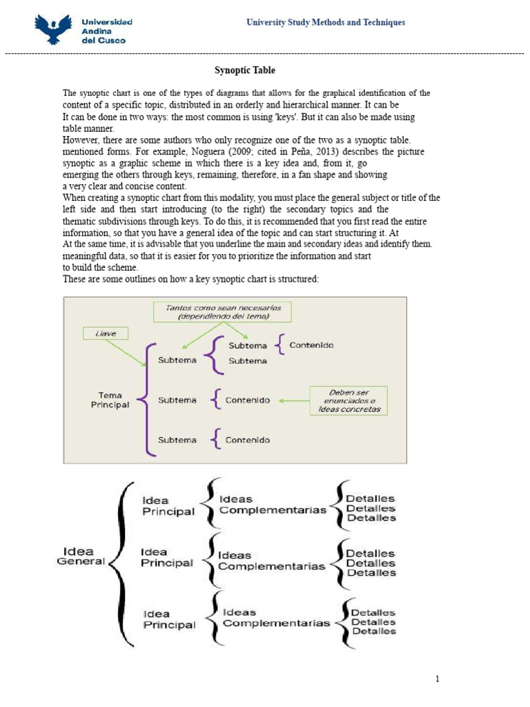 10. SHEET SYNOPTIC TABLE AND COMPARATIVE TABLE (2) | PDF | Hierarchy