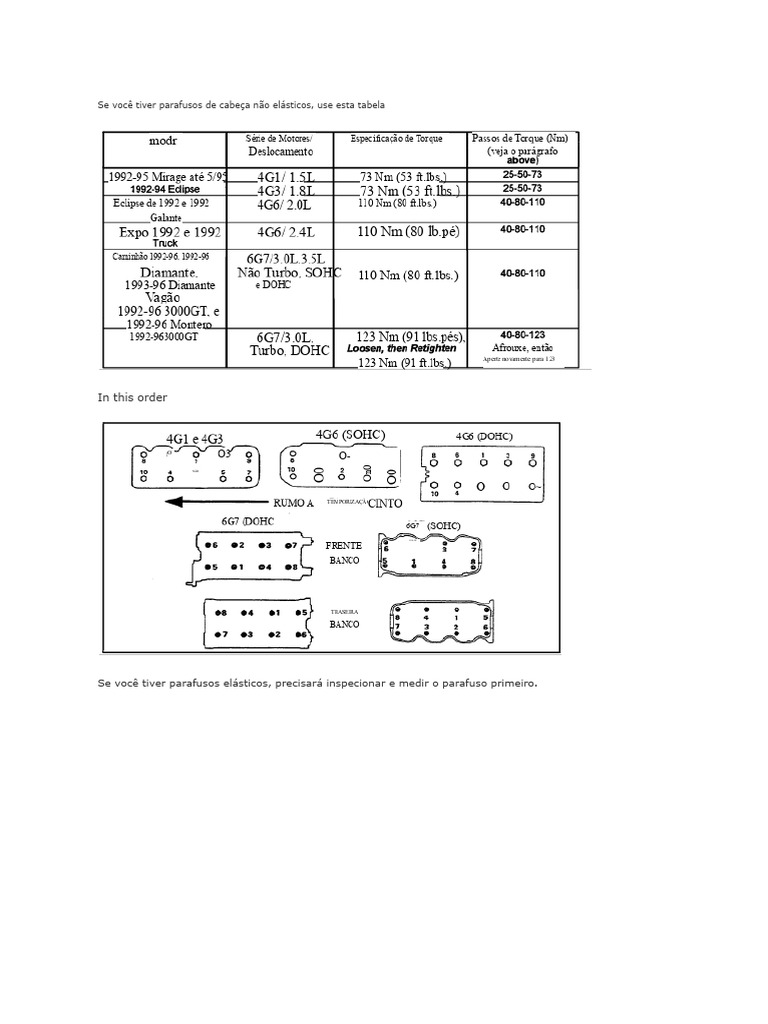 Especificação de Torque Do Parafuso de Cabeça 4G15 | PDF
