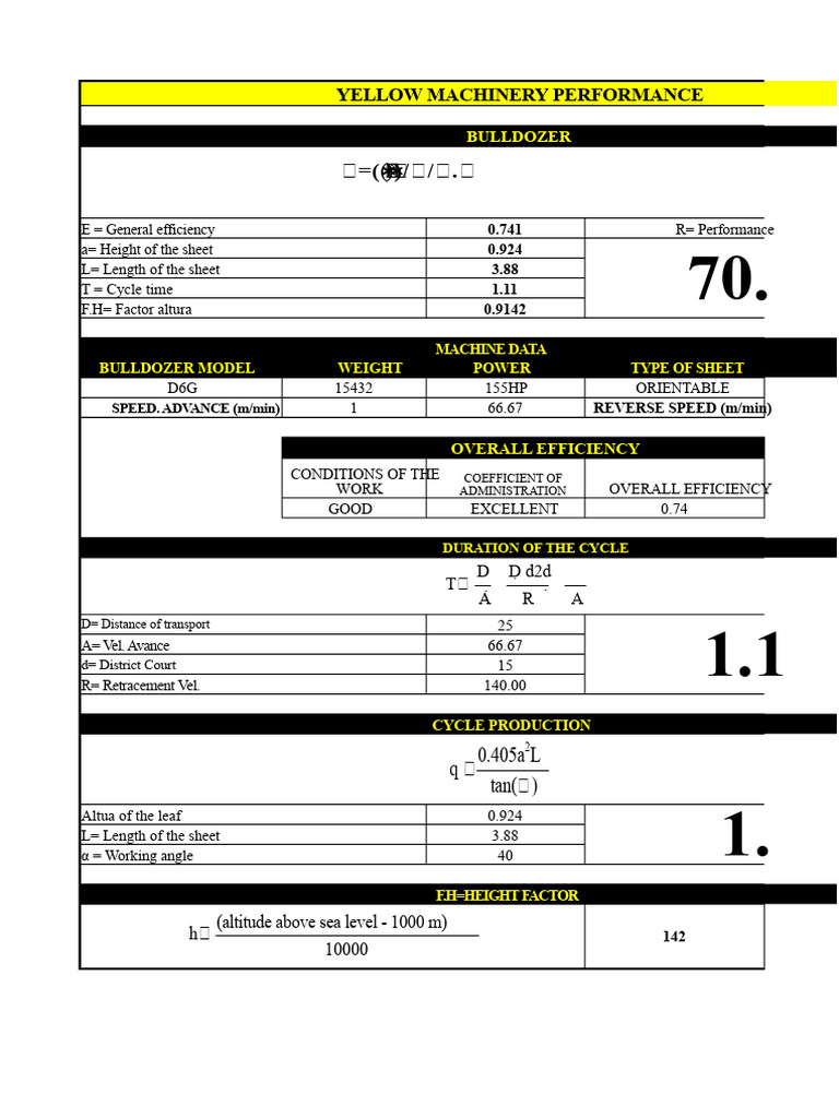 Excel table for machinery performance Jonathan Siervo Peña CivilGeeks ...
