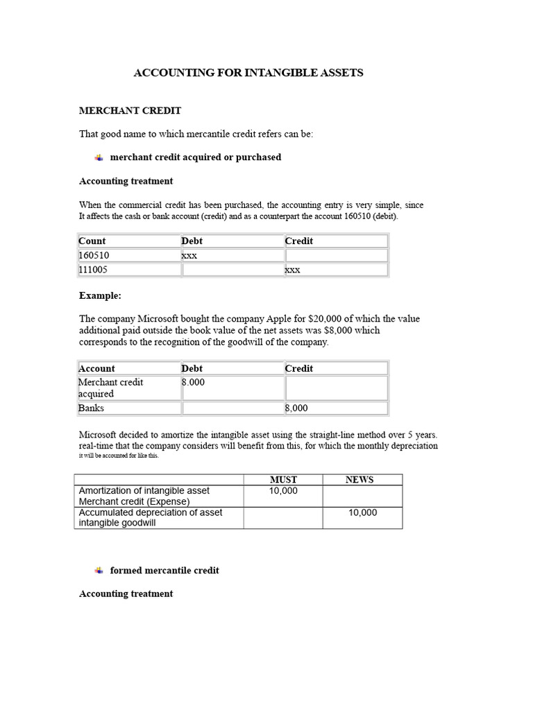 Accounting For Intangible Assets | PDF | Debits And Credits | Book Value